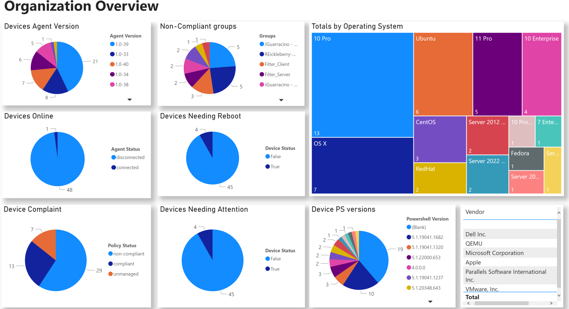 Custom API Dashboard through PowerBI – Automox Custom API Dashboard through PowerBI – Automox