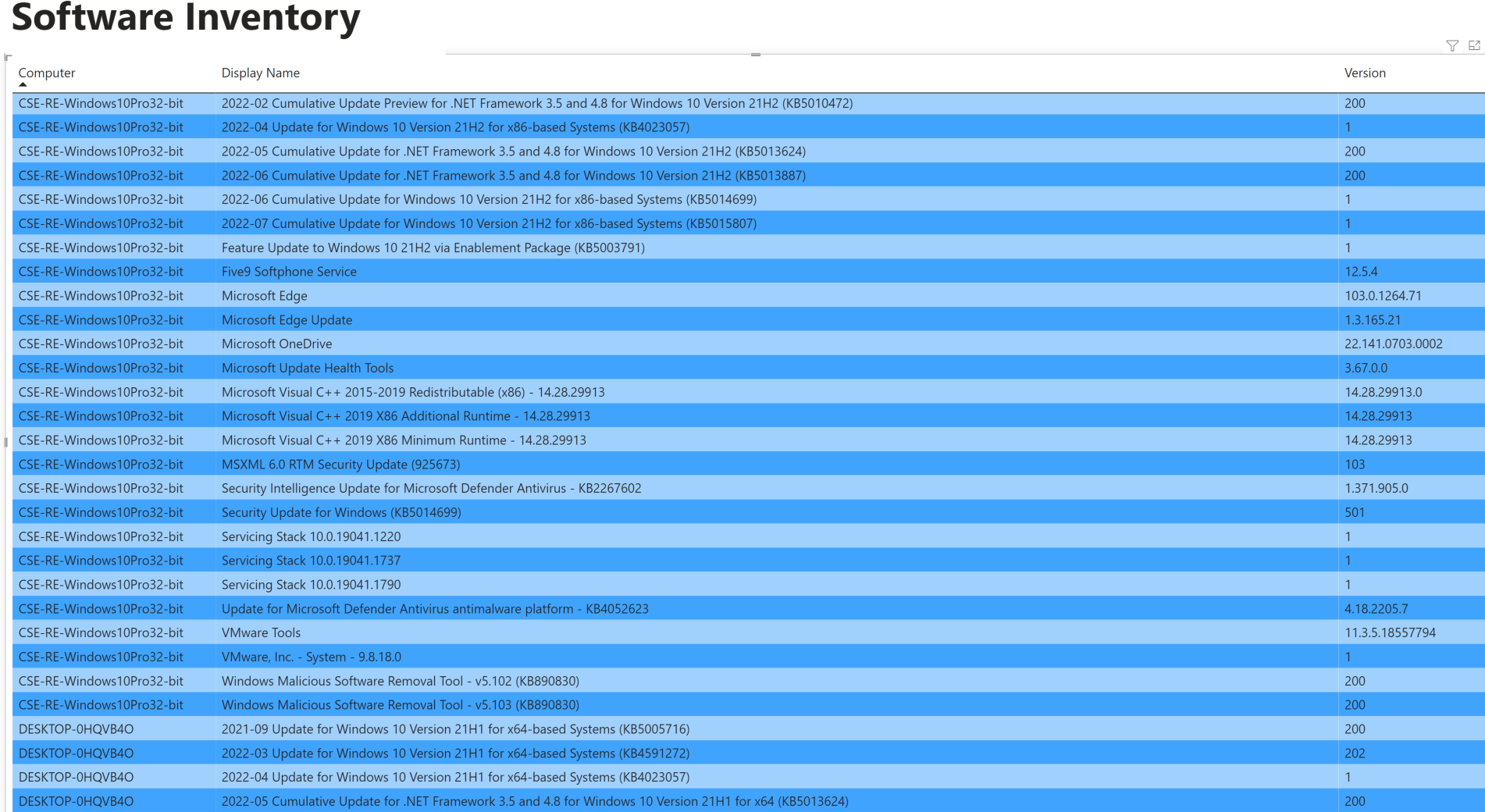Custom API Dashboard through PowerBI – Automox Custom API Dashboard through PowerBI – Automox